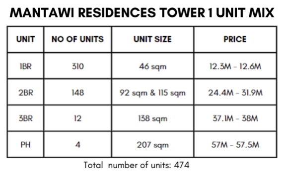 Mantawiの話を聞いてきました♪ - フィリピン コンドミニアム ジャーナル